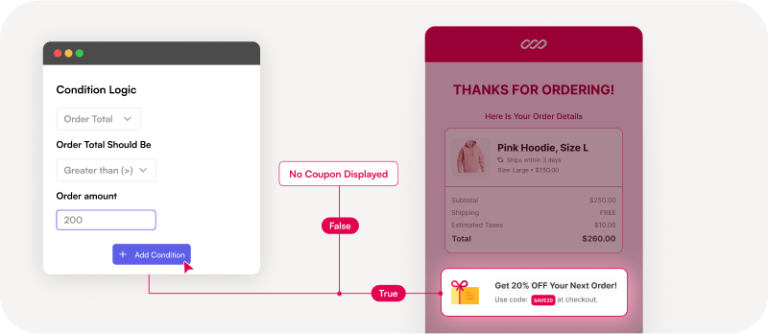 Conditional Logic WooCommerce Emails | Spark Editor Add-On